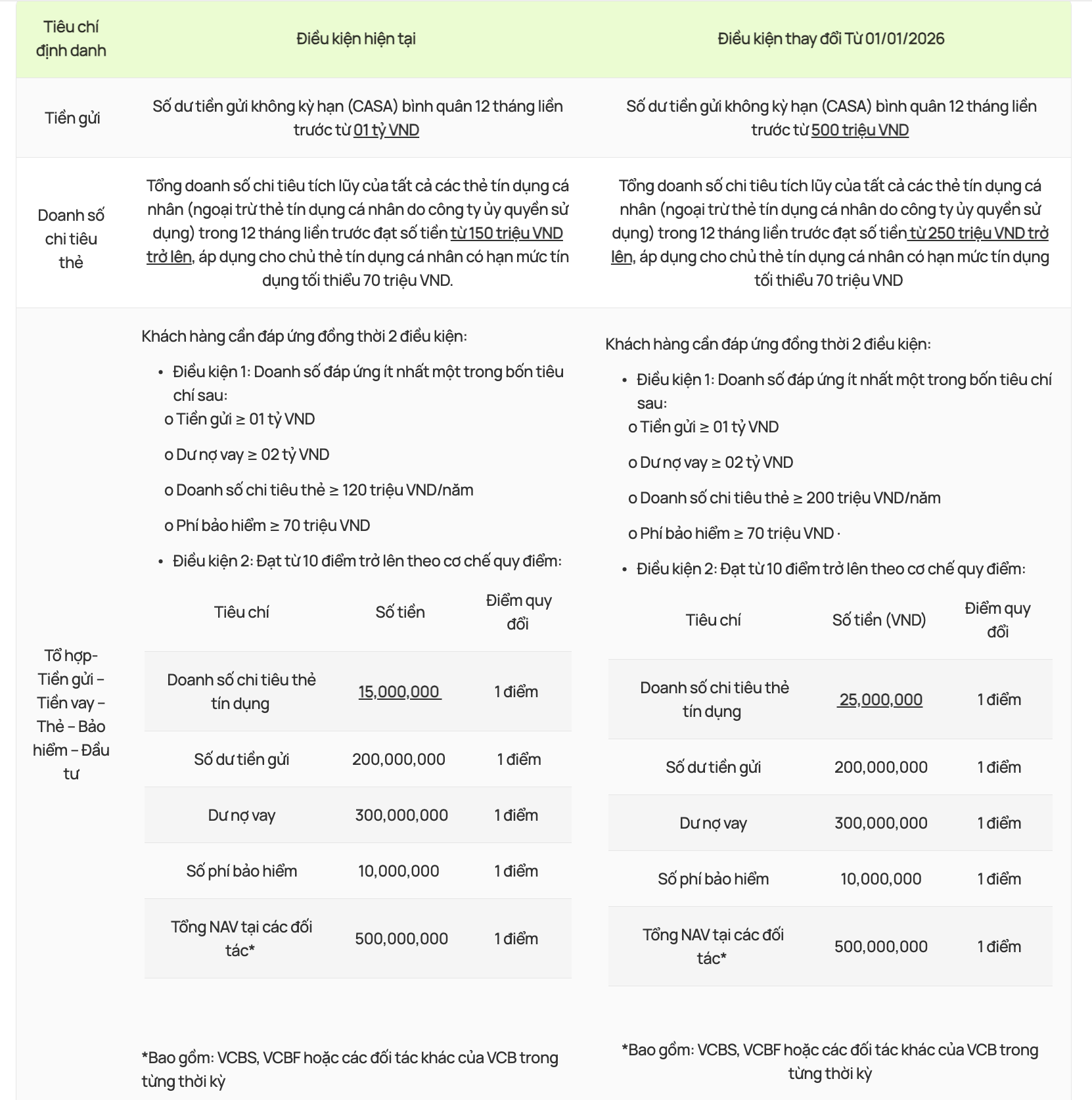 Chỉ 1 tuần nữa, Vietcombank (VCB) sẽ có thay đổi quan trọng với khách ...