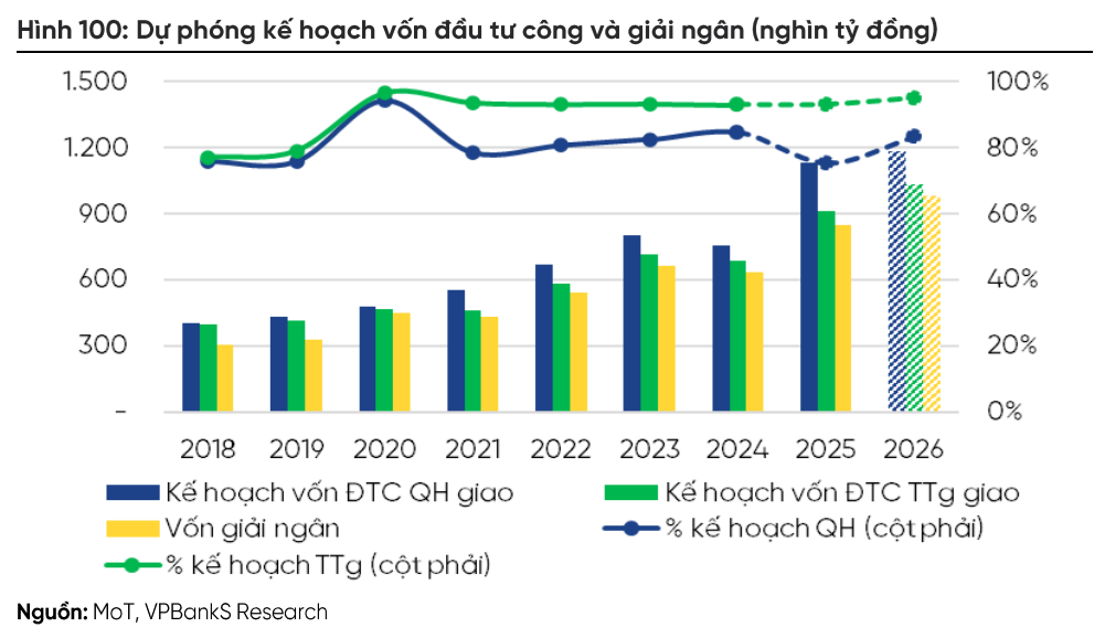 CTCK dự báo VN-Index lên mức 2.080 điểm trong năm 2026: Tiền sẽ chảy ...