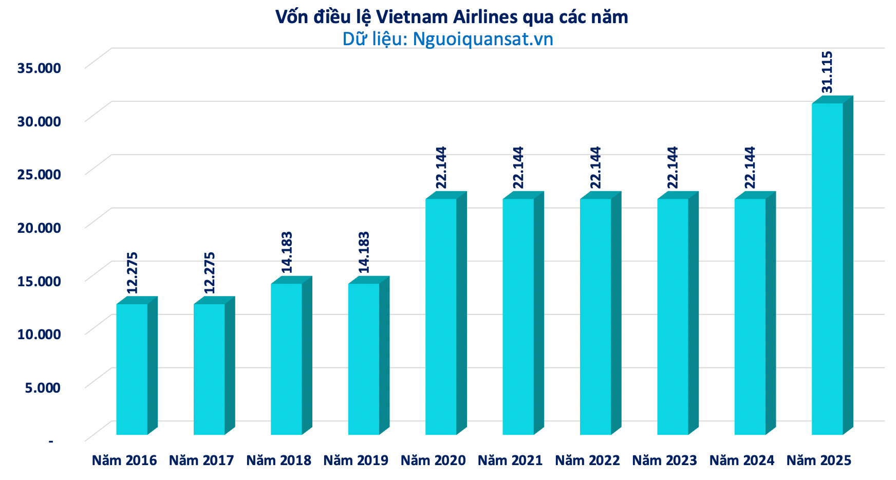Vietnam Airlines (HVN) chốt ngày họp ĐHĐCĐ thường niên 2026, sẽ trình ...