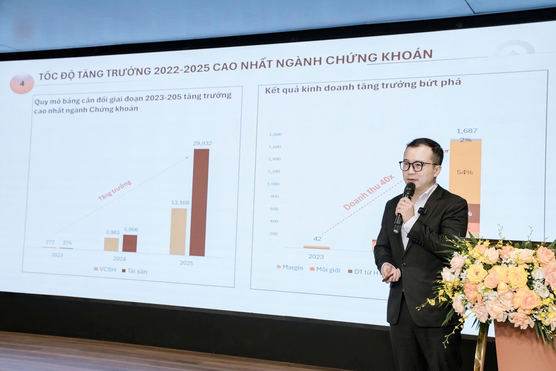 LPBS và cuộc đua vào nhóm top đầu ngành chứng khoán sau IPO