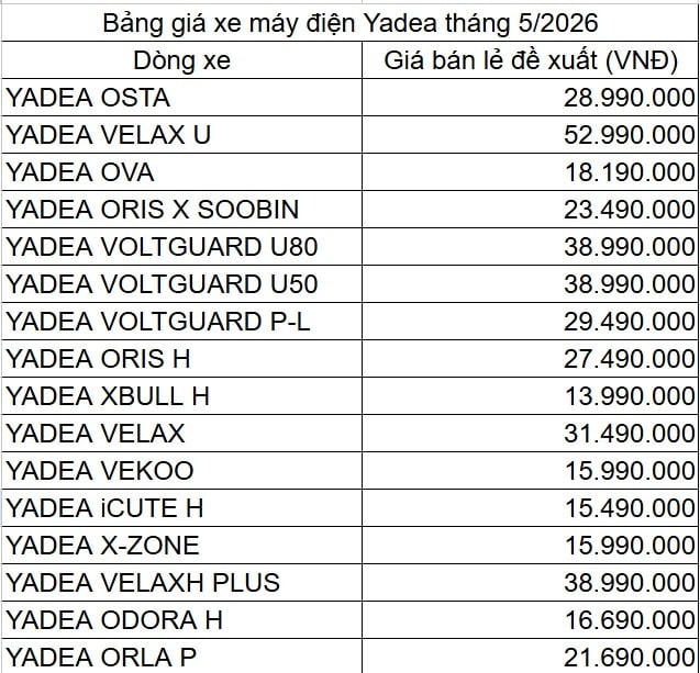 Cập nhật bảng giá xe máy điện Yadea mới nhất cuối tháng 5/2026