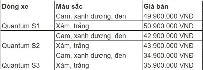 Cập nhật bảng giá xe máy điện Dat Bike mới nhất tháng 5/2026: Từ 34,9 ...