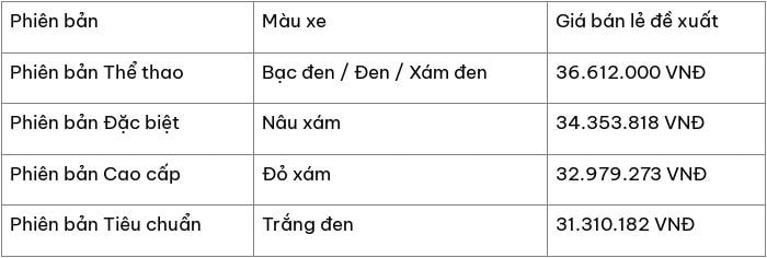 Cập nhật bảng giá Honda Vision tháng 6/2026 chi tiết và mới nhất