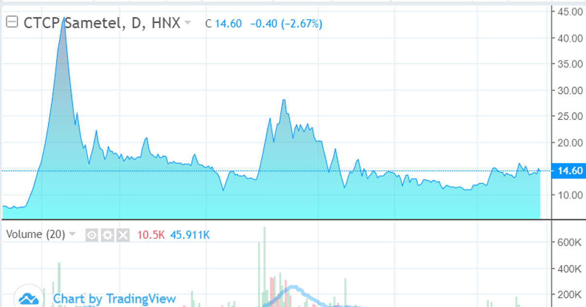 Louis Capital (TGG) bán bất thành Sametel