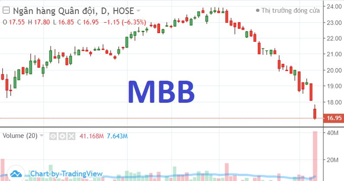 MBB: Khi những cổ đông "kiên cường" nhất phải "nhả hàng"