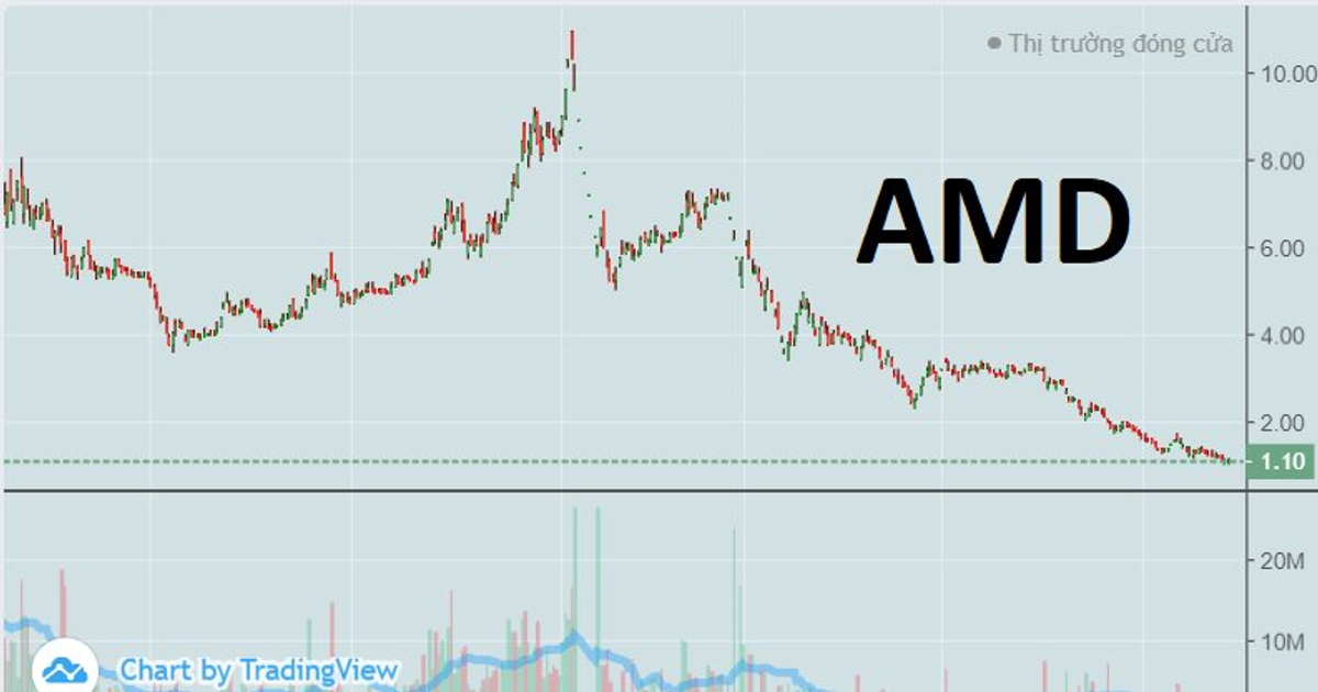 Cổ phiếu giảm 90% sau 10 tháng, FLC Stone (AMD) dùng 10 QSDĐ để thế ...