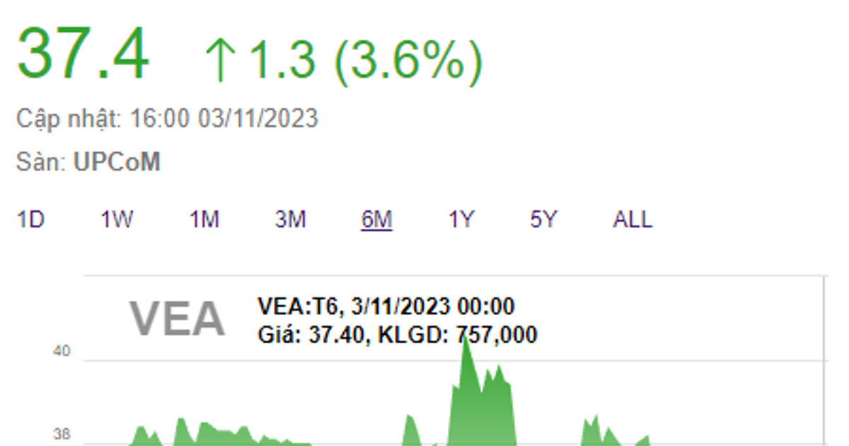 VEAM (VEA) trả mức cổ tức bất ngờ, Bộ Công Thương chuẩn bị nhận về 4. ...