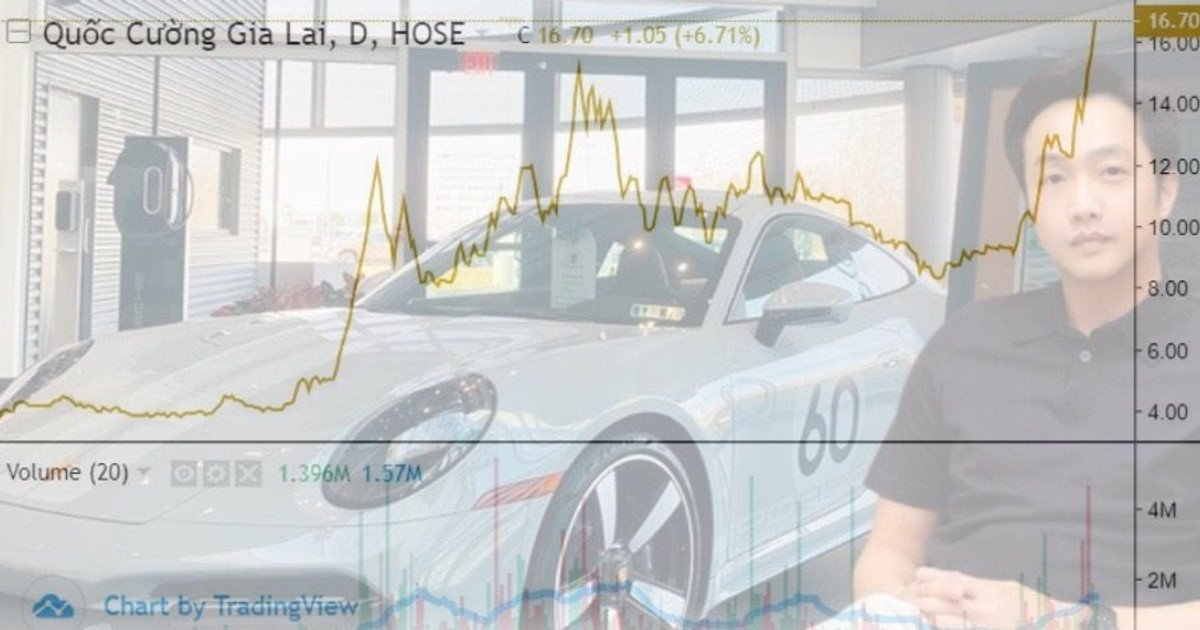 Cổ phiếu QCG: Một năm 3 nhịp 'tăng ga', cho nhóm bất động sản 'hít khói'